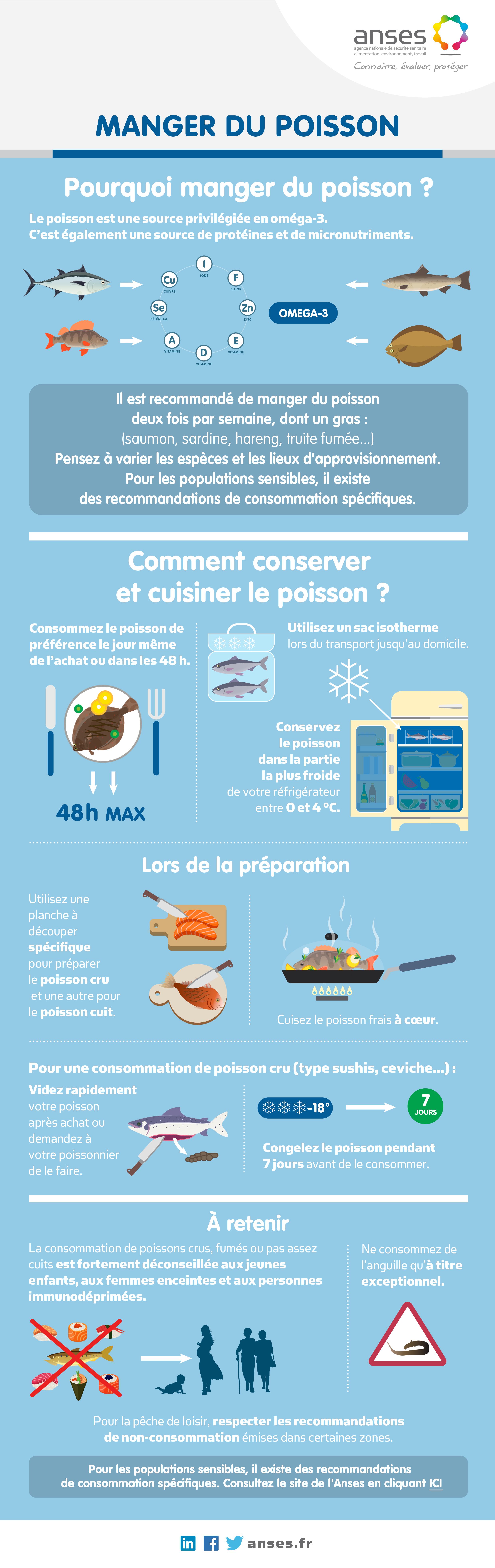 Infographie - Manger du poisson ! | Anses - Agence nationale de ...